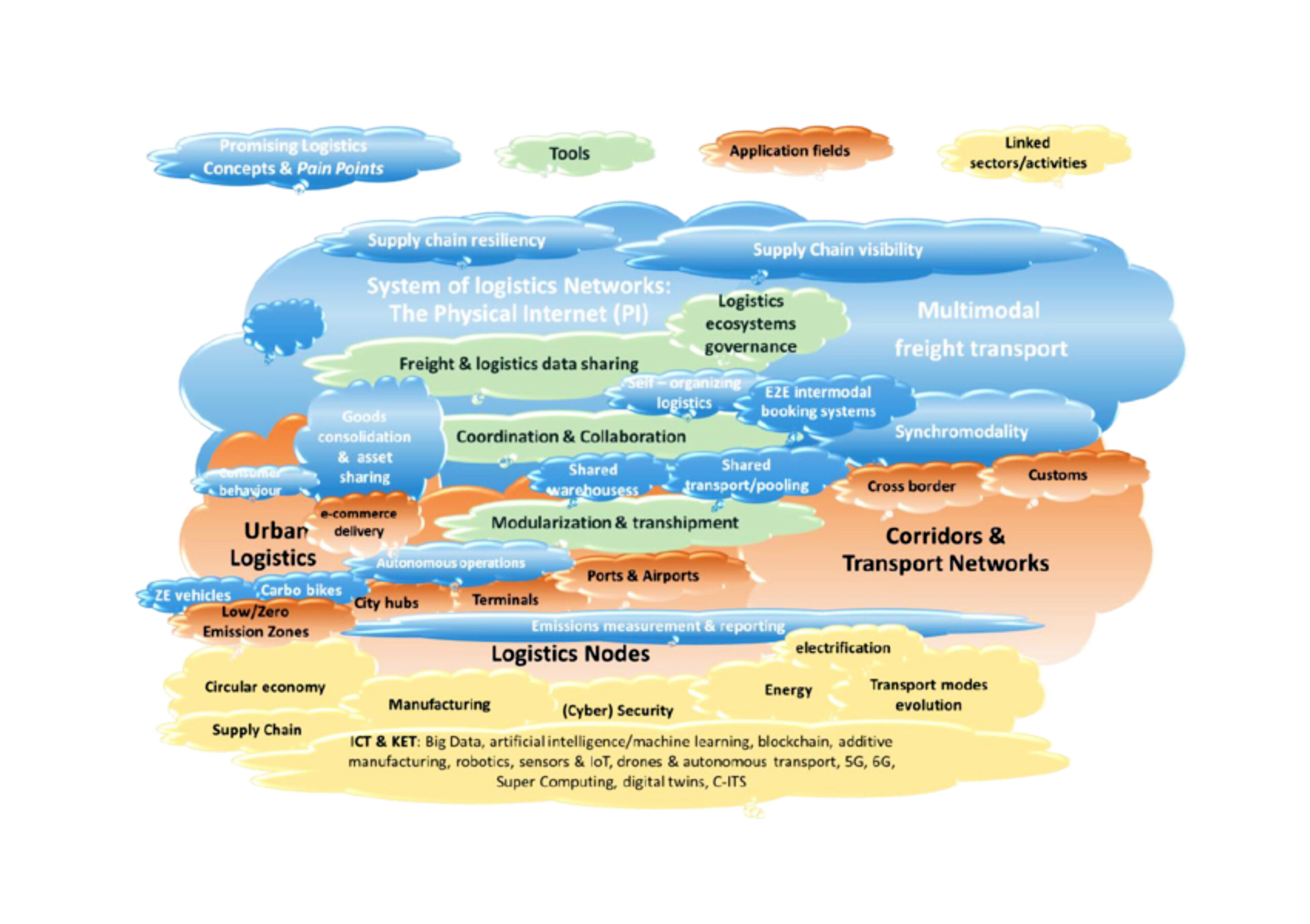 BOOSTLOG - BOOSTING IMPACT GENERATION FROM RESEARCH AND INNOVATION ON ...